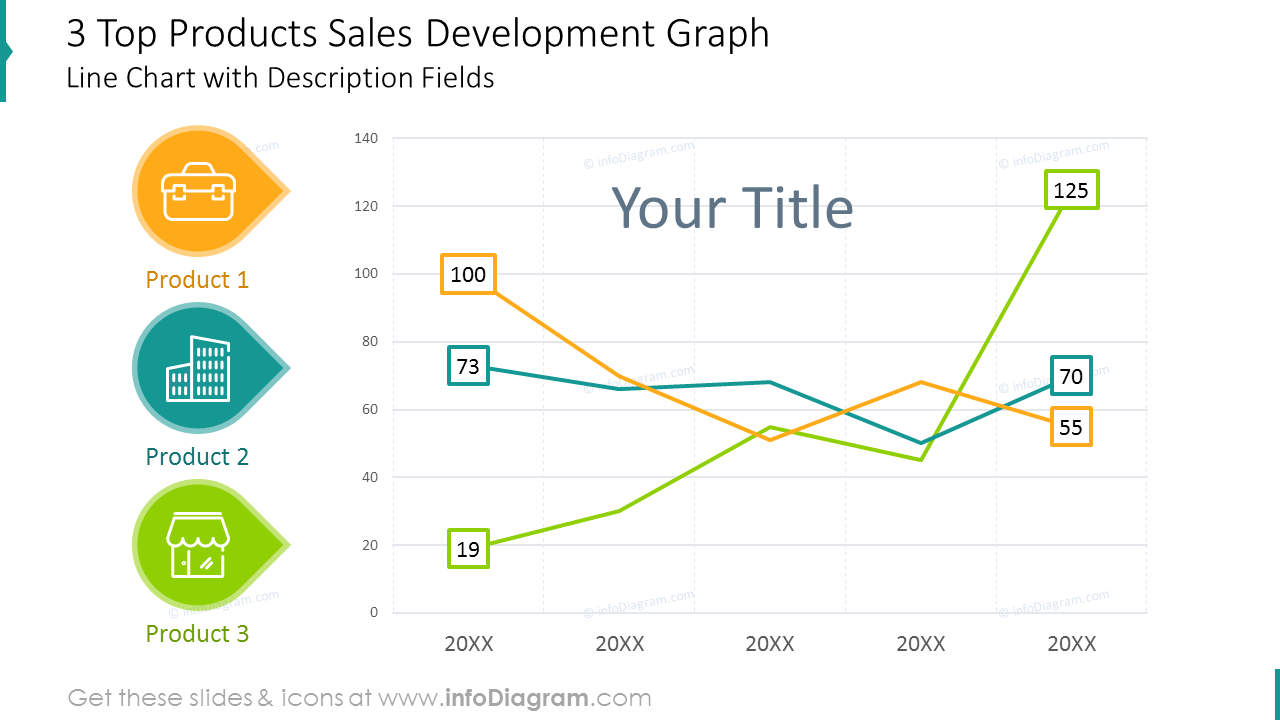 Annual Product Sales Line Chart Template
