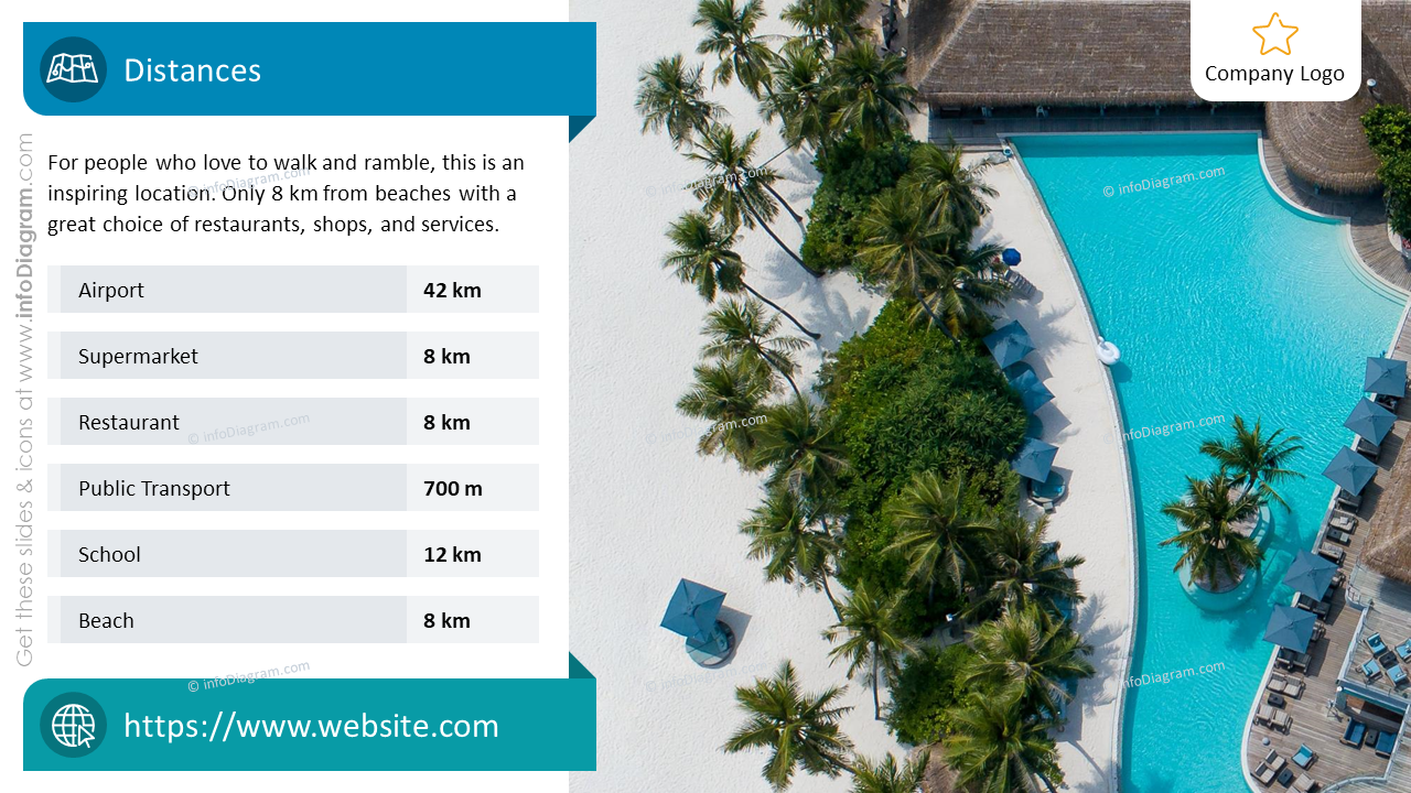 House Listing Presentation Template With Location Distances Contact ...