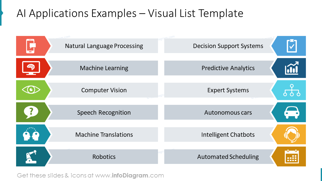AI Applications Examples Visual List Template AI Applications Examples Visual List Template