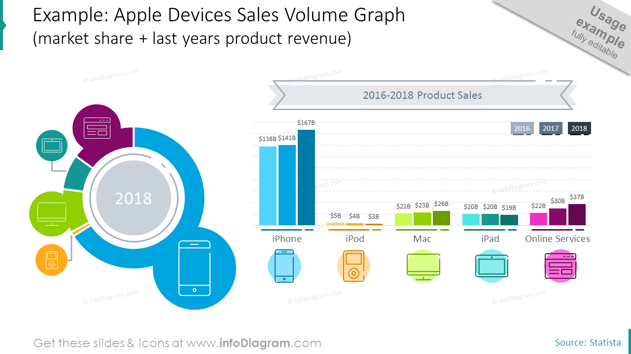 Product Sales Performance: Market Share + Yearly Sales Excel Data ...
