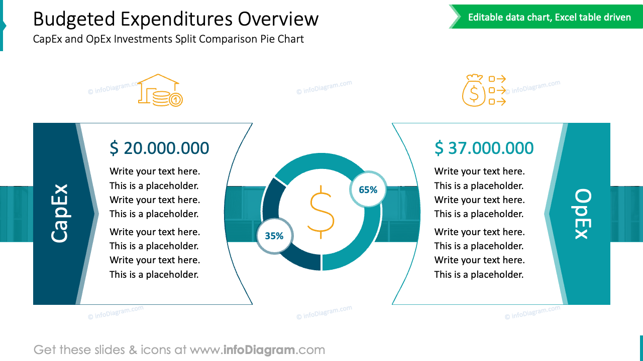 Budgeted Expenditures Overview