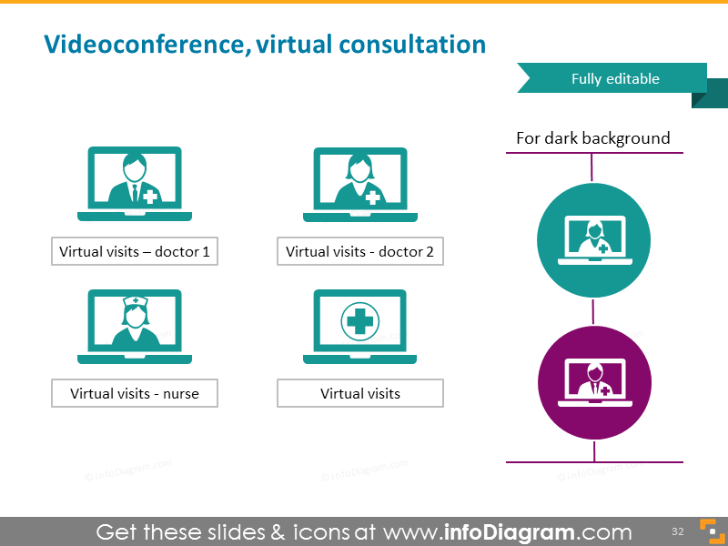 Videoconference and virtual medical consultation