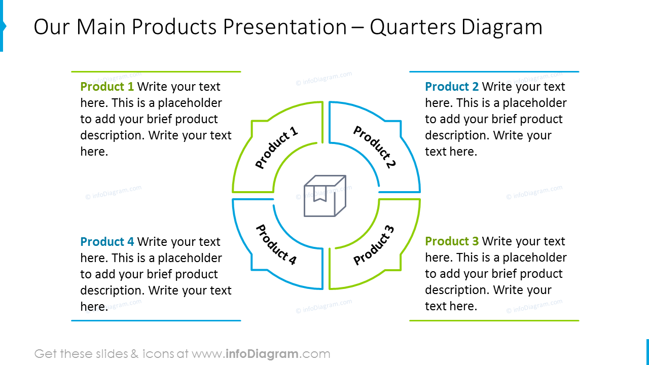 Main products slide shown with outline circle diagram and description