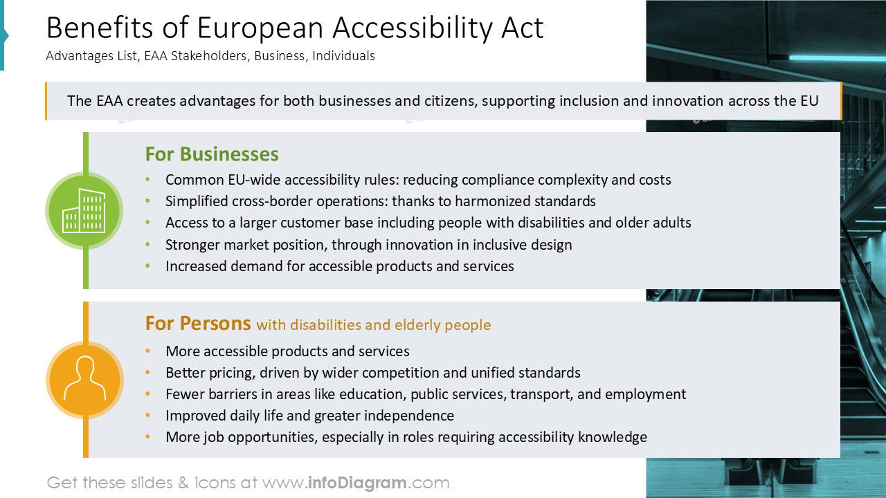 Benefits of European Accessibility Act