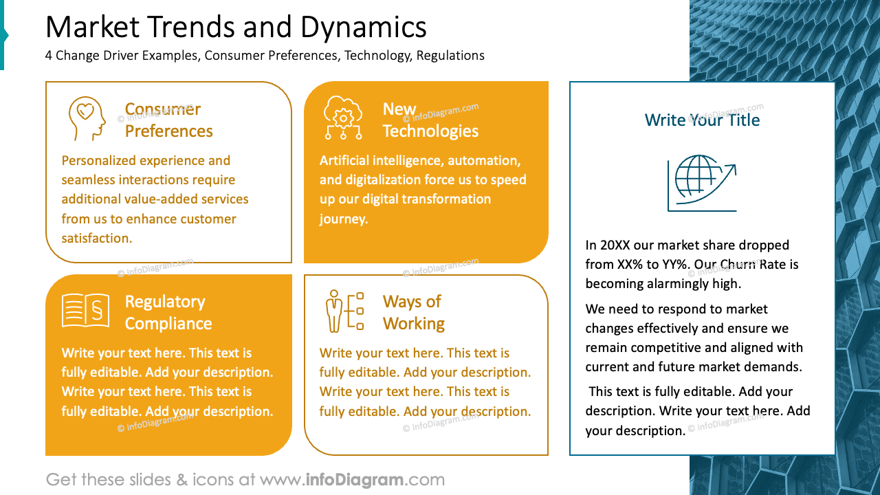 Market Trends and Dynamics