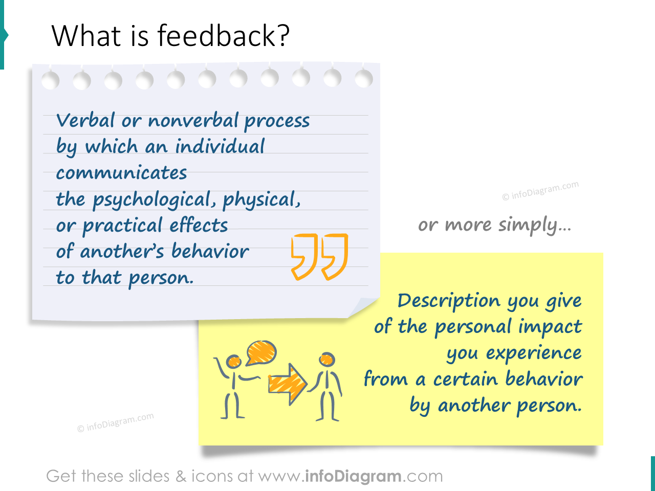 Quote Feedback Definition Communication Behavior Ppt Quotation