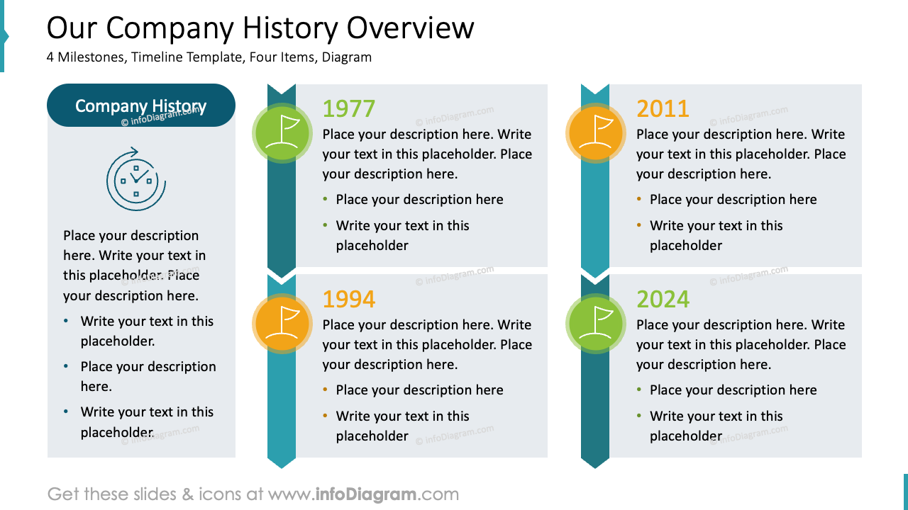 Our Company History Overview