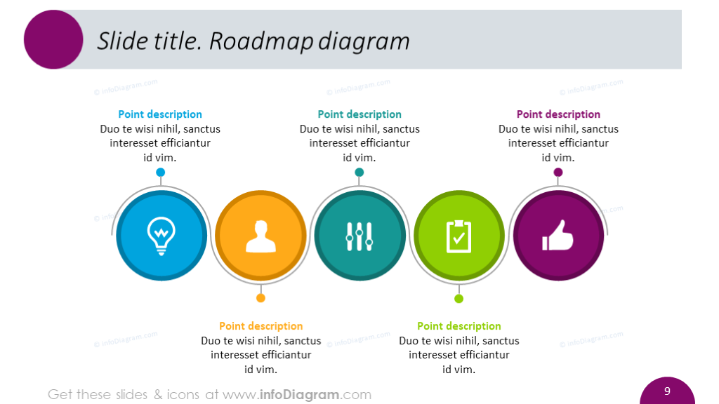 Roadmap diagram with description of each point and icons
