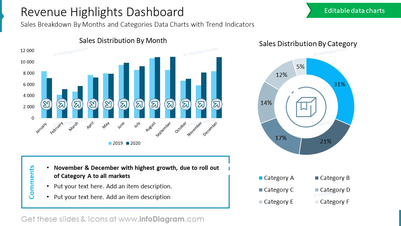 Revenue Highlights Dashboard