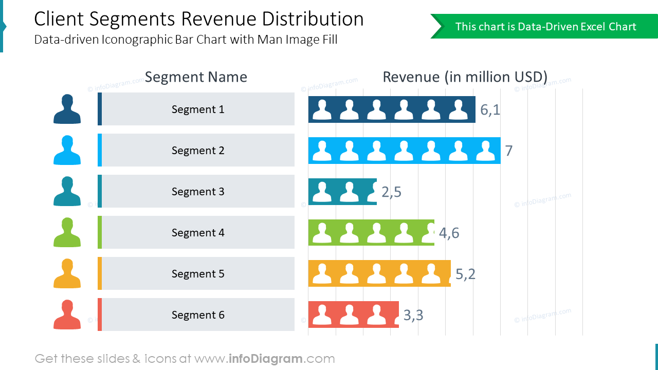 Client Segments Revenue Distribution Data-driven Iconographic Bar Chart ...