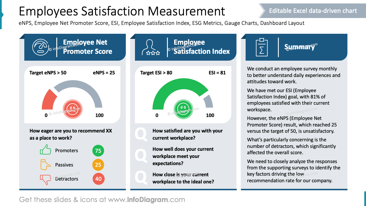 Employees Satisfaction Measurement