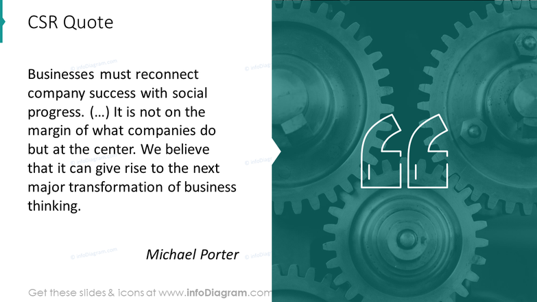 Inspiring Csr Quotes 🌿 Happy Thiruvalluvar Day! 🌿 At CSR