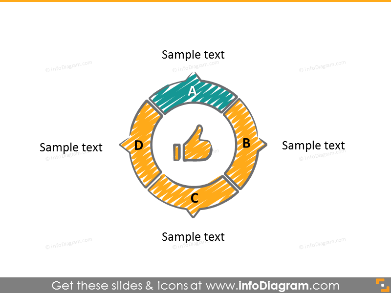 Circle diagram with 4 items