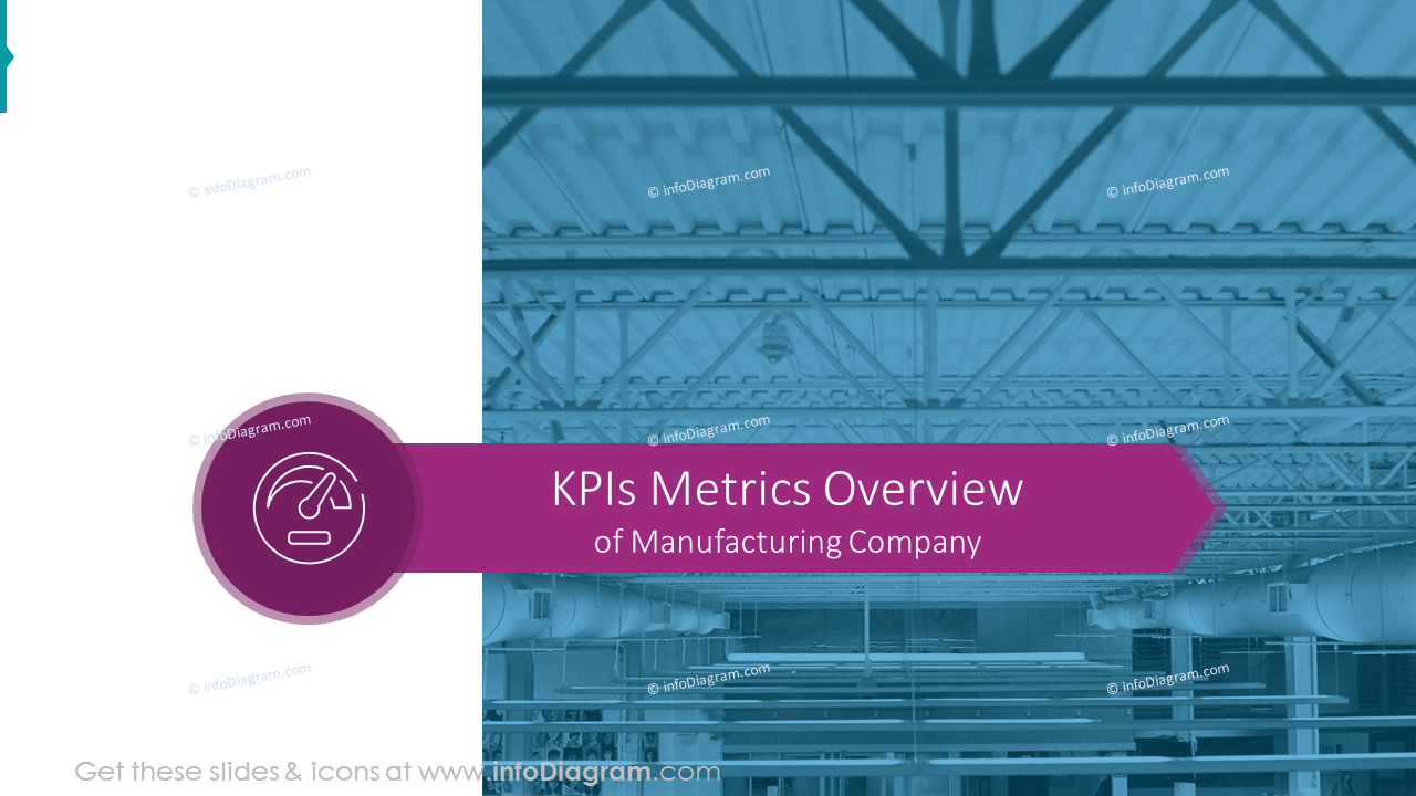 KPIs Metrics Overview