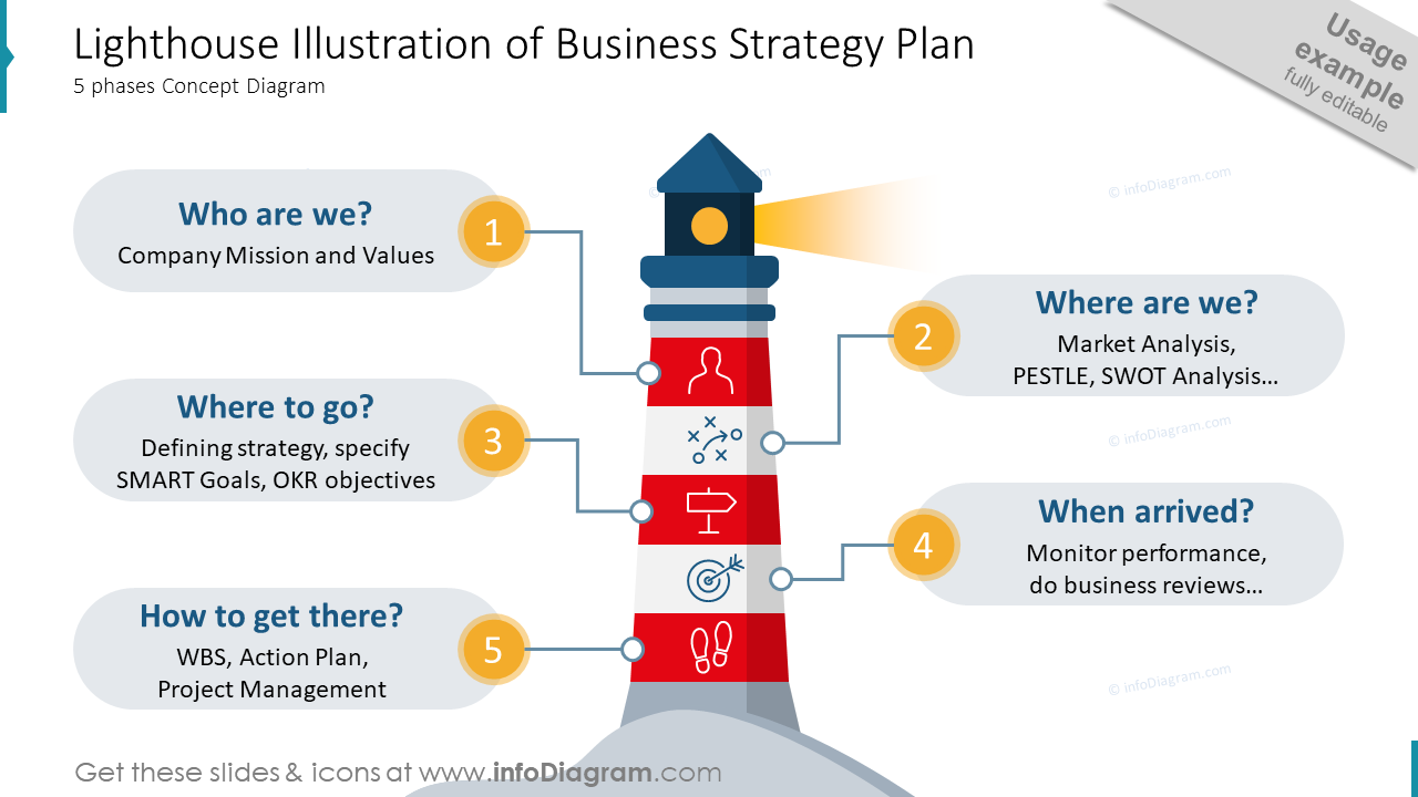 Lighthouse Illustration of Business Strategy Plan