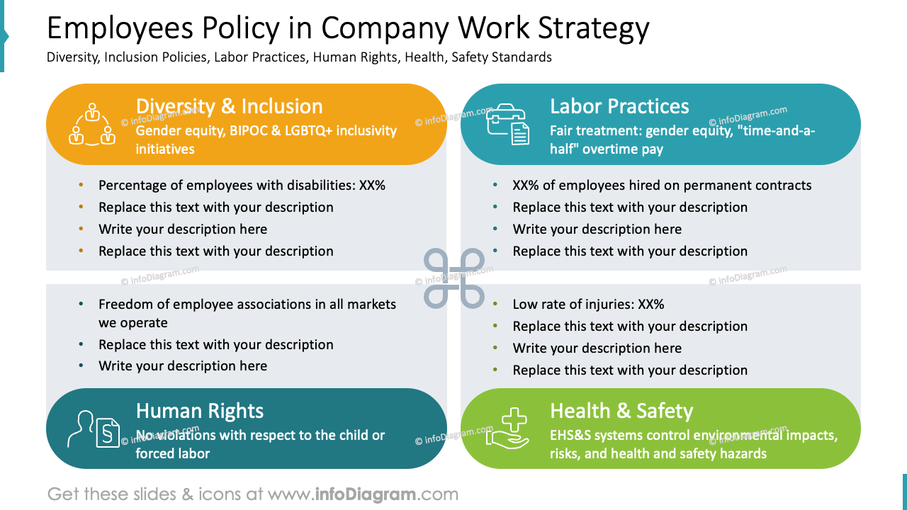 Employees Policy in Company Work Strategy