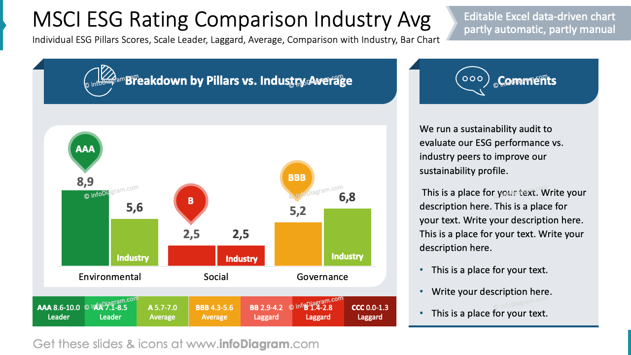 MSCI ESG Rating Comparison Industry Avg