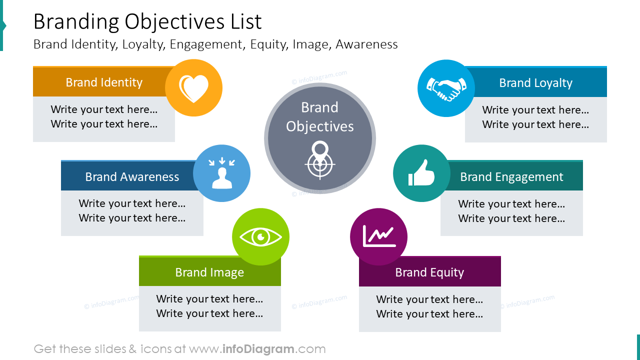 Branding Objectives PowerPoint Slide