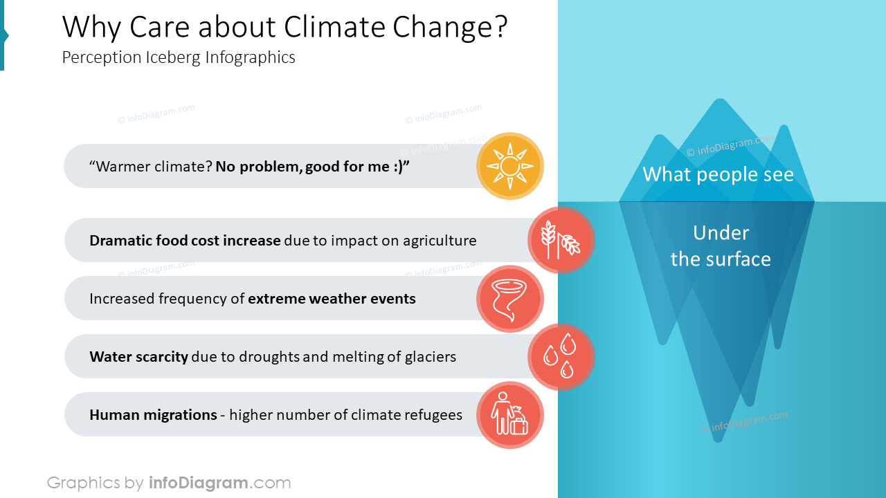 Why Care about Climate Change?