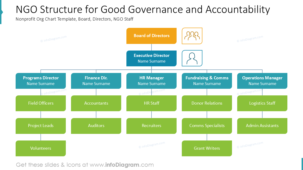 NGO Structure for Good Governance and Accountability