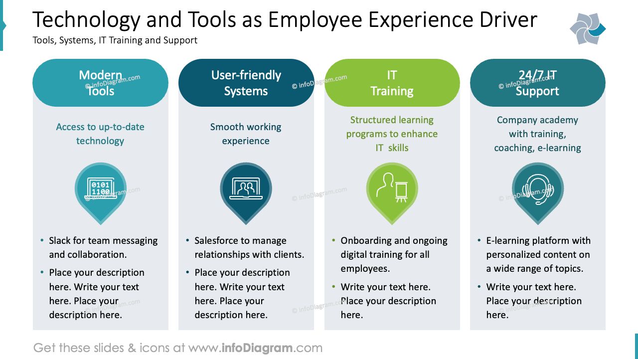 Technology and Tools as Employee Experience Driver