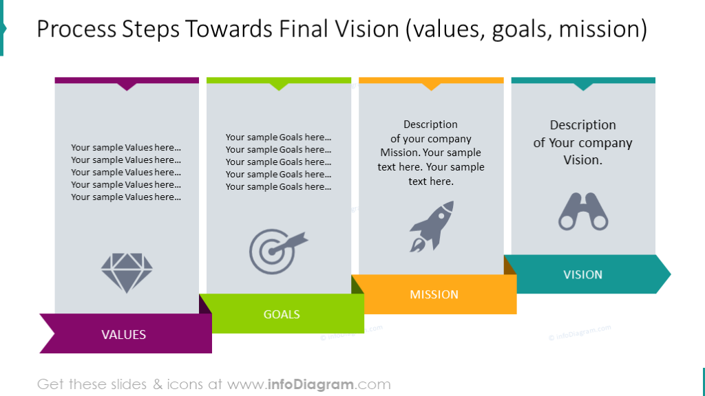 Steps Toward Vision Values Goals Mission Slide Professional 