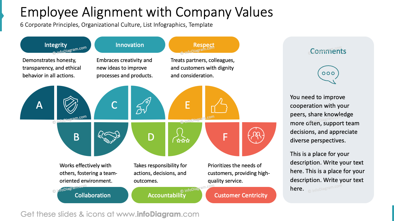 Employee Alignment with Company Values Employee Alignment with Company Values