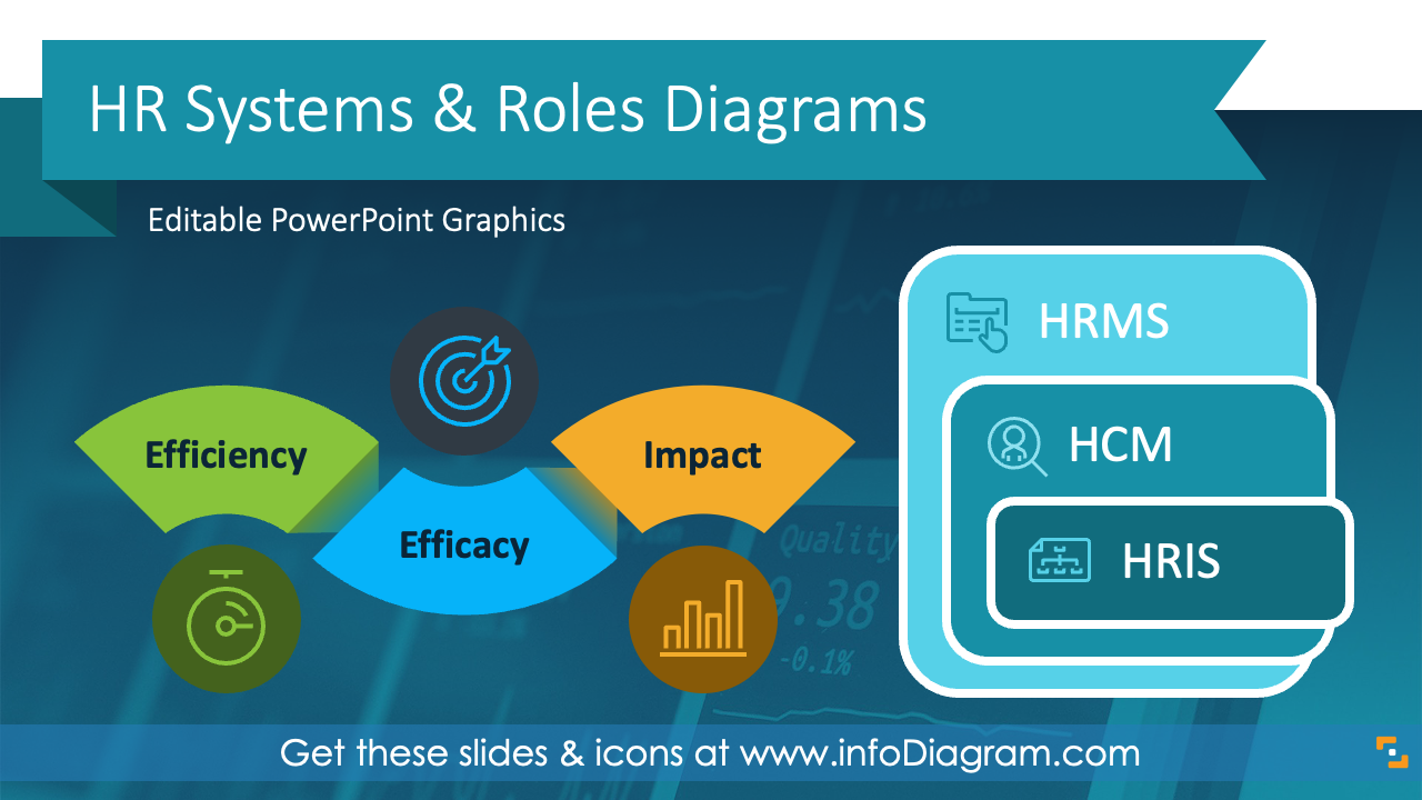 HR Systems and Roles Presentation Diagrams of HRIS, HCM, HRMS (PPT Template)