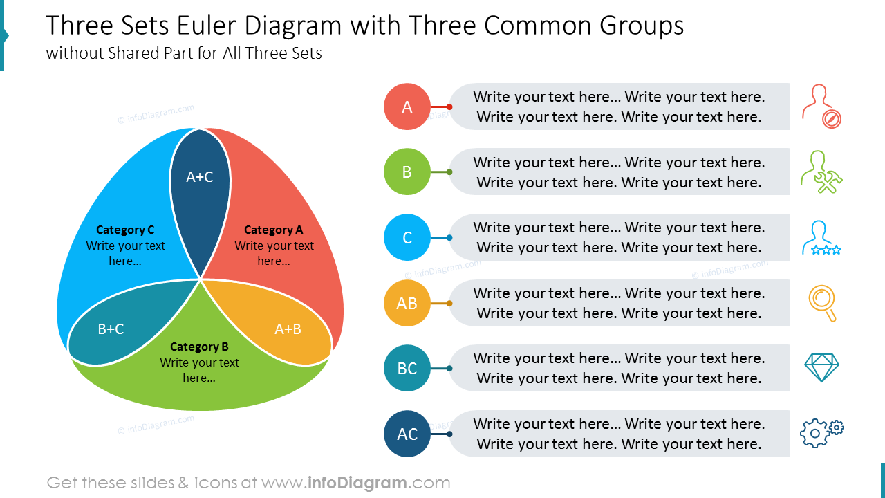 Three Sets Euler Diagram with Three Common Groups without Shared Part ...