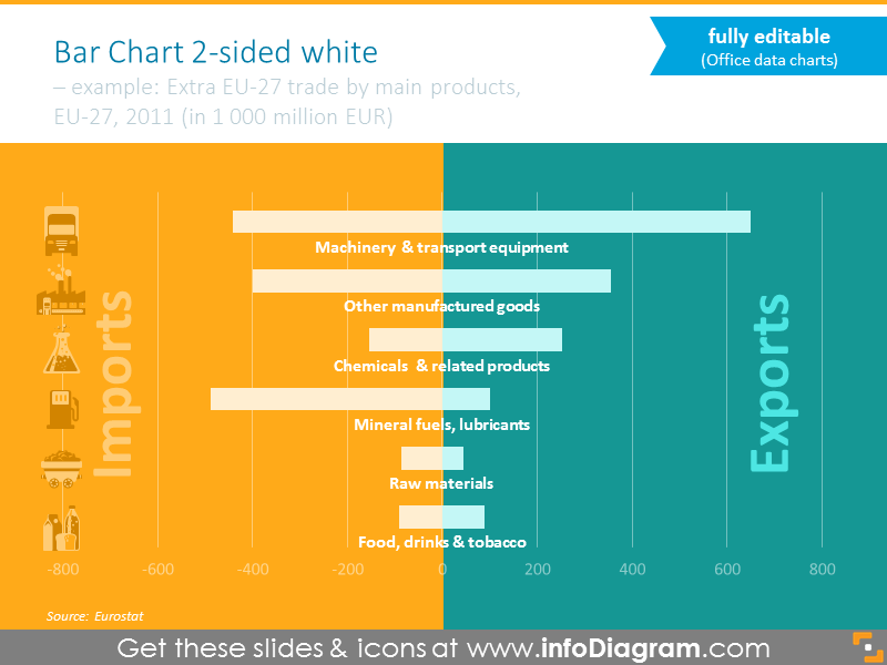 Colorful bar chart template for presenting statistics