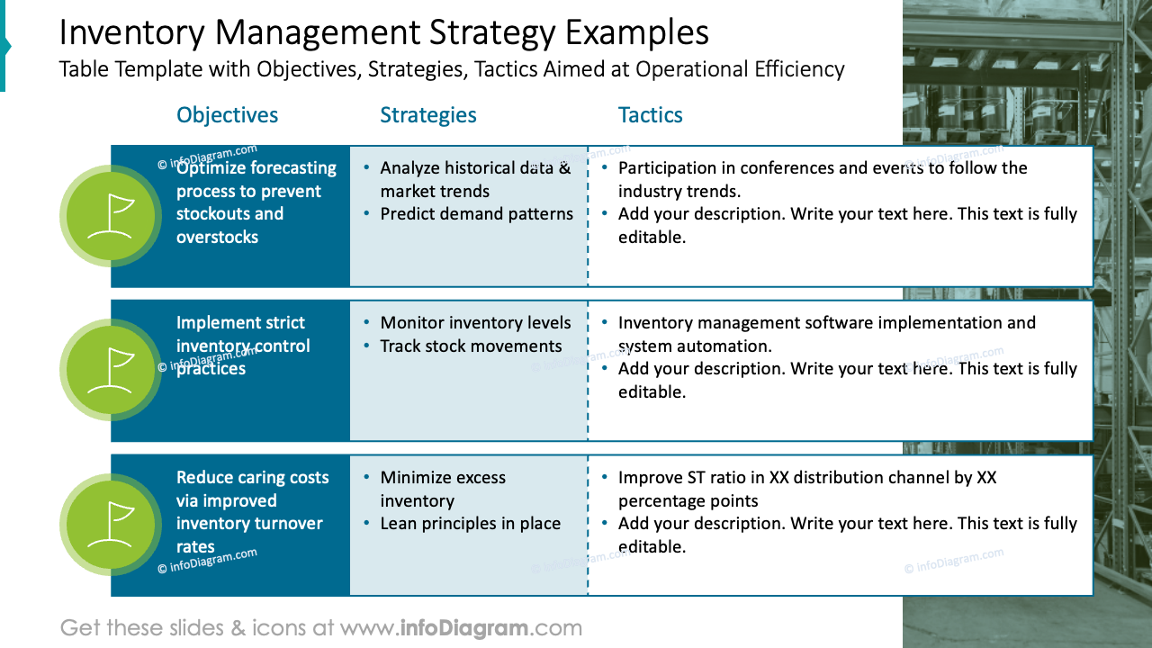 Inventory Management Strategy Examples