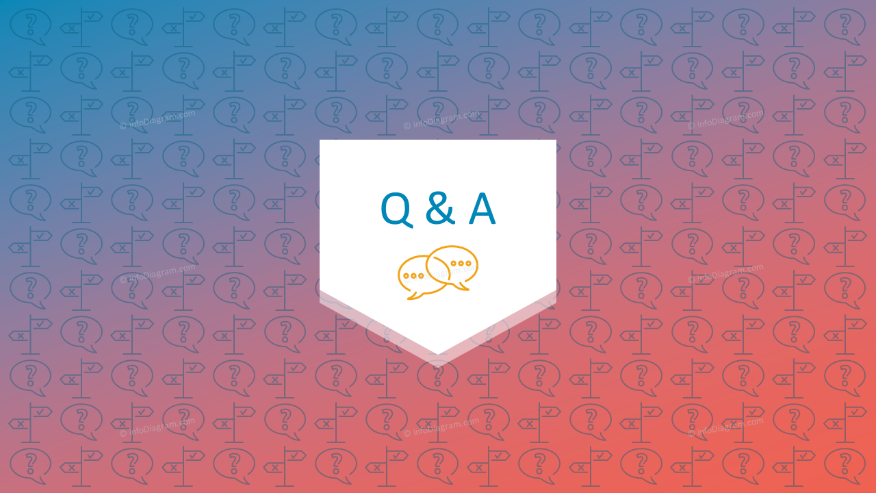 Questions and Answers Section of All-hands Meeting