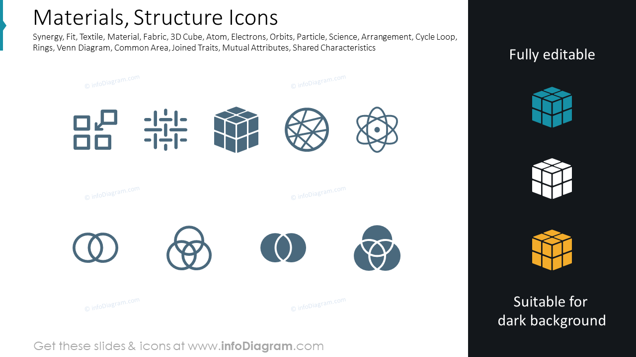 Materials, Structure Icons