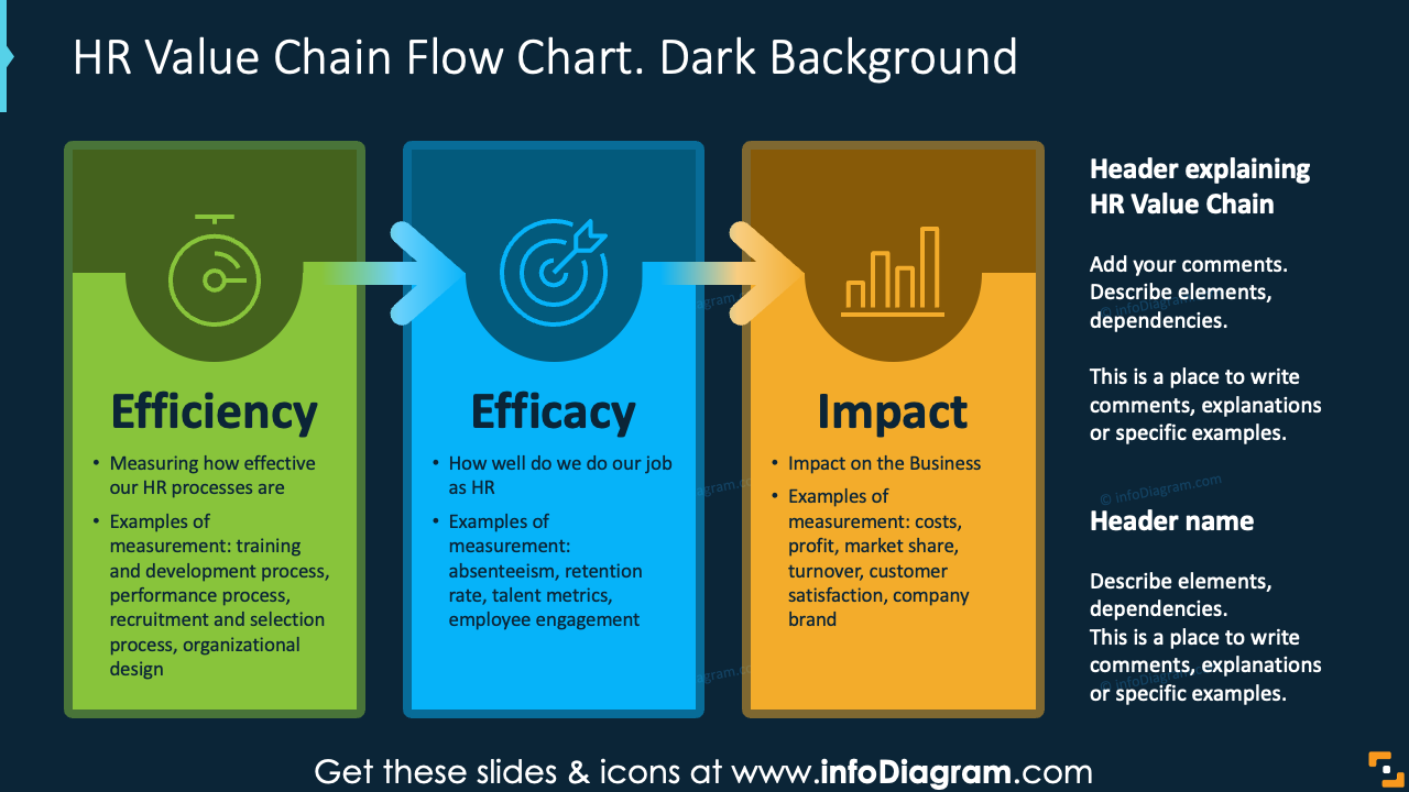 HR Value Chain Flow Chart. Dark Background