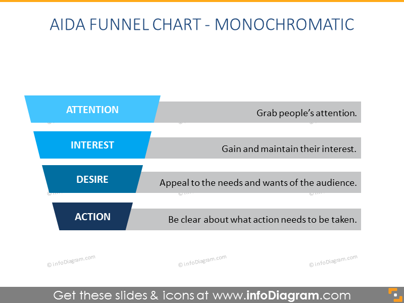 14 Creative AIDA Model Diagrams for PPT Presentations Attention Interest 14 Creative AIDA Model Diagrams for PPT Presentations Attention Interest