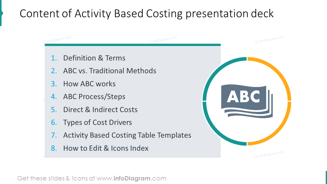 Activity-based costing presentation deck content Activity-based costing presentation deck content