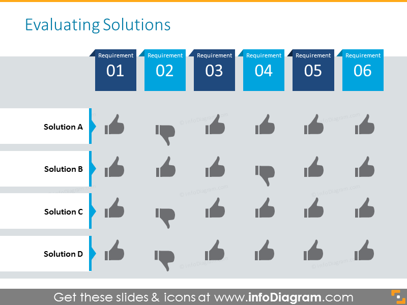 Table for solutions evaluations with status signs
