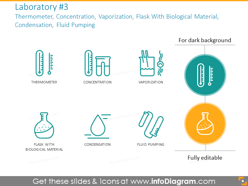 Thermometer, Concentration, Vaporization, Material, Condensation