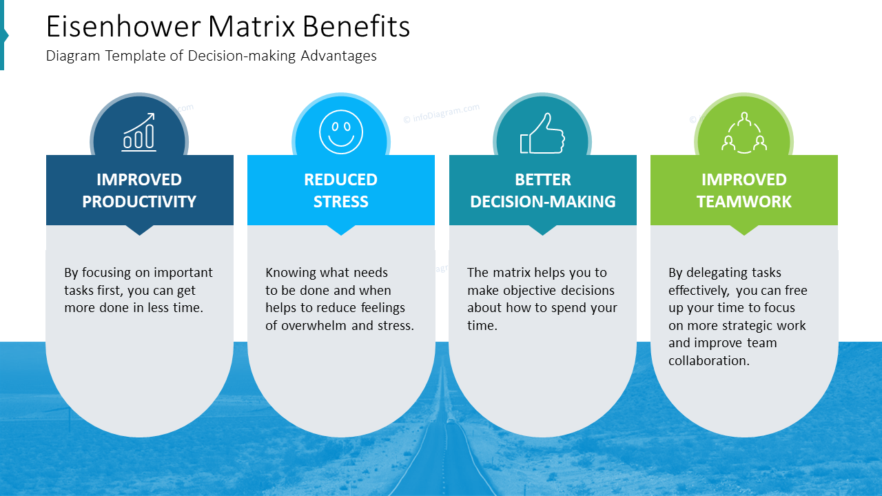 Eisenhower Matrix Benefits Eisenhower Matrix Benefits