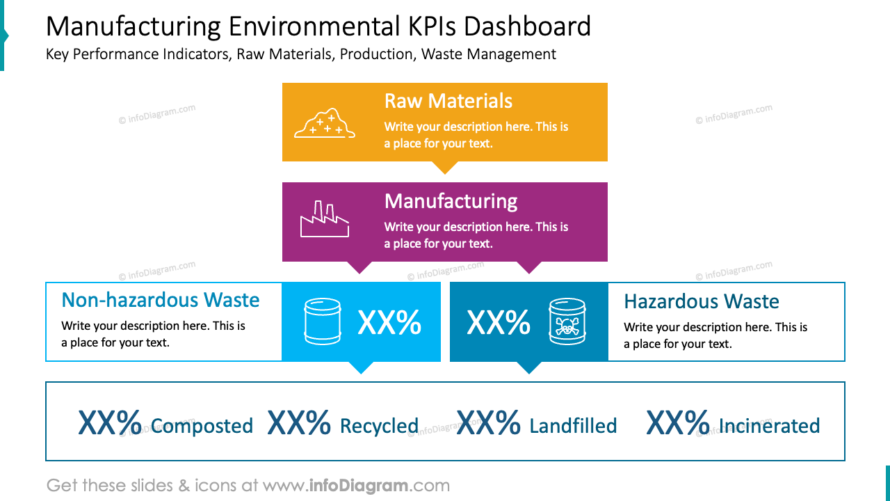 Manufacturing Environmental KPIs Dashboard