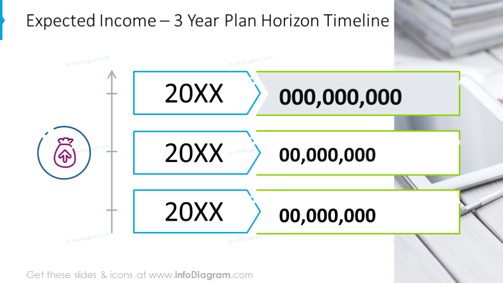 Three years plan illustrated with vertical outline timeline