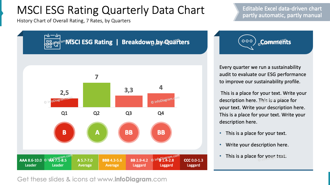 MSCI ESG Rating Quarterly Data Chart