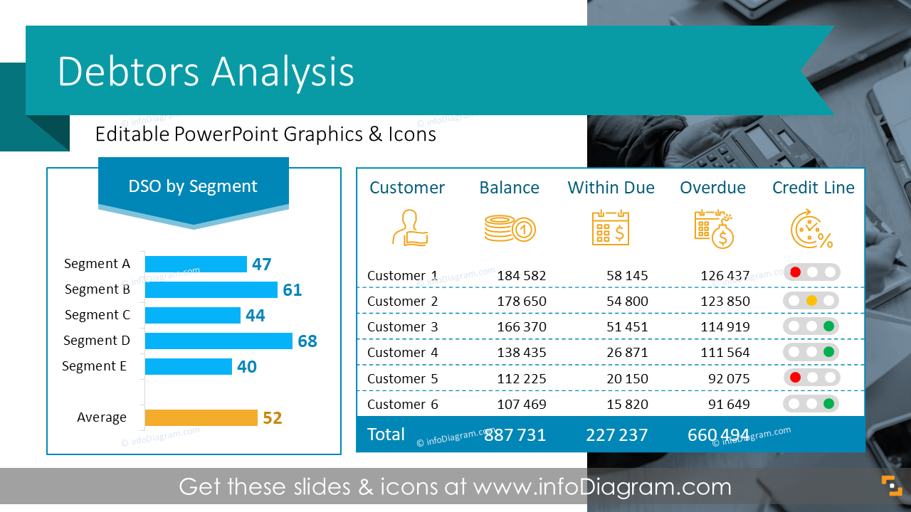 Debtors Analysis AR Financial Report Presentation (PowerPoint Template)