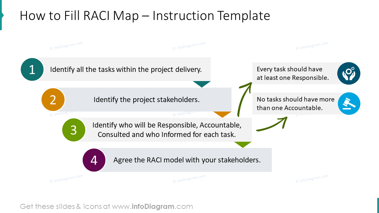 Fill RACI map instruction slide