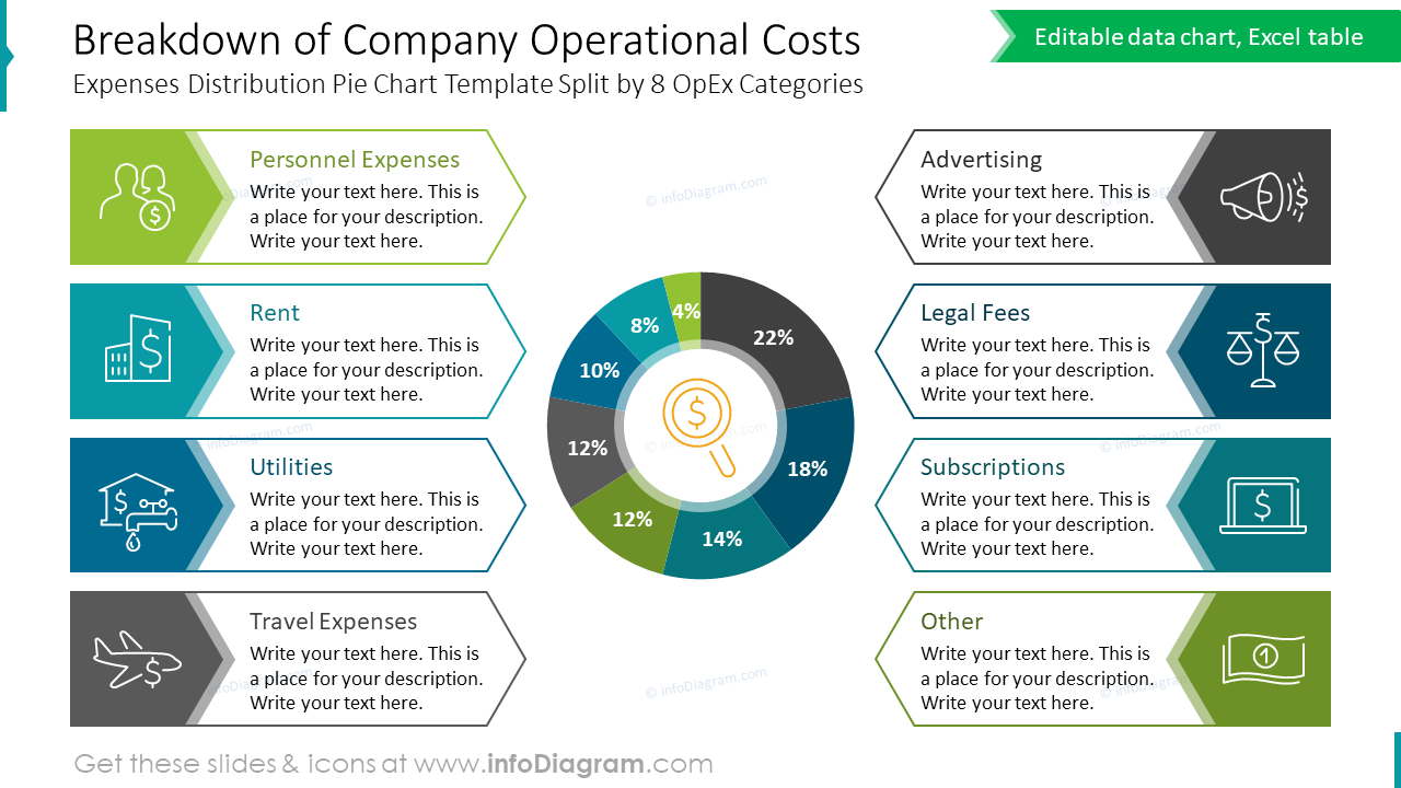 Breakdown of Company Operational Costs