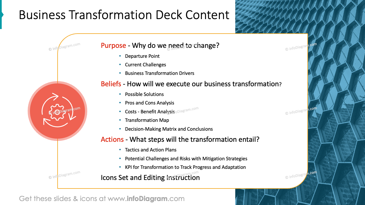 Business Transformation Deck Content