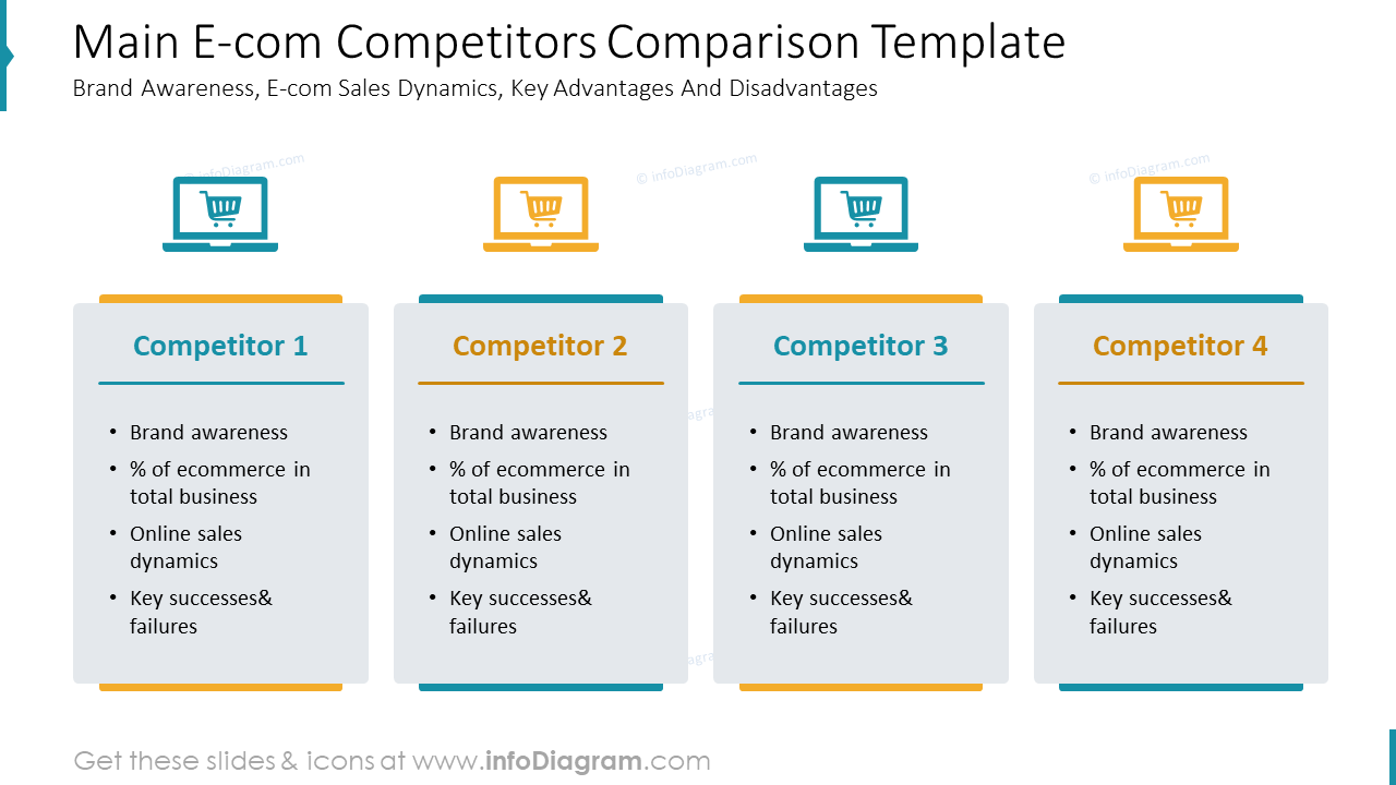 Main E-com Competitors Comparison Template: Brand Awareness, E-com ...