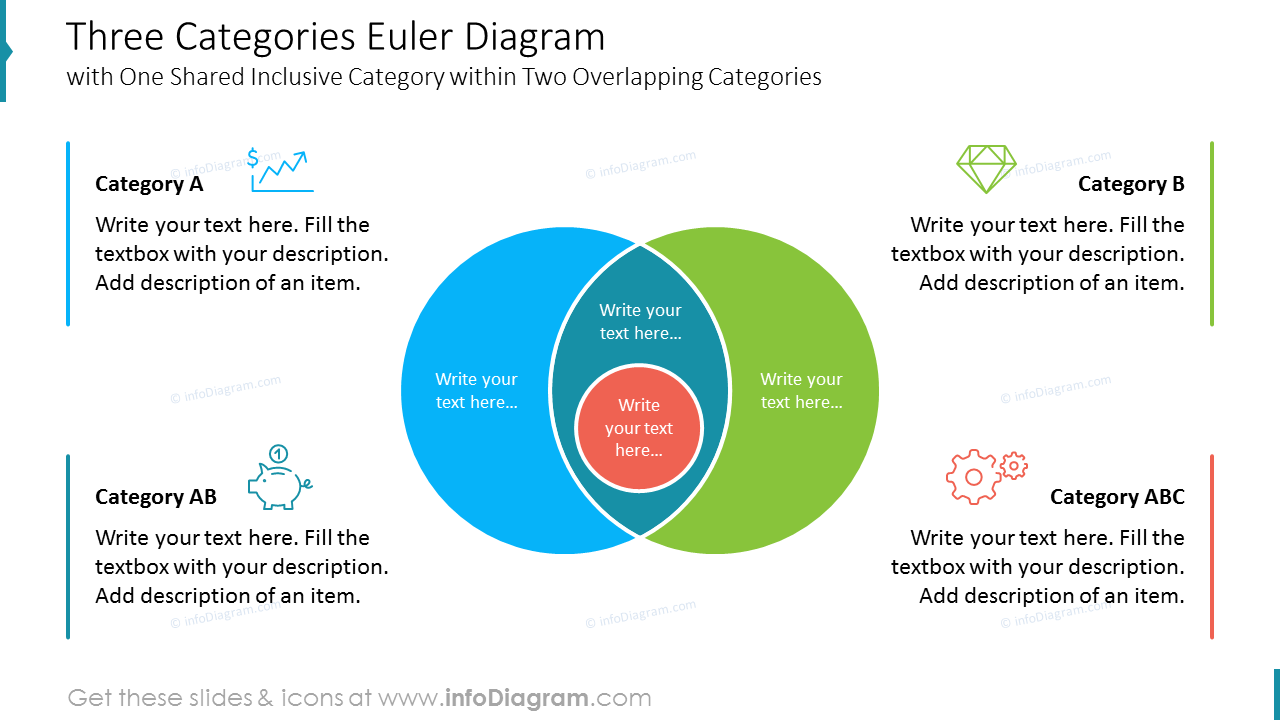 Three Categories Euler Diagram with One Shared Inclusive Category ...