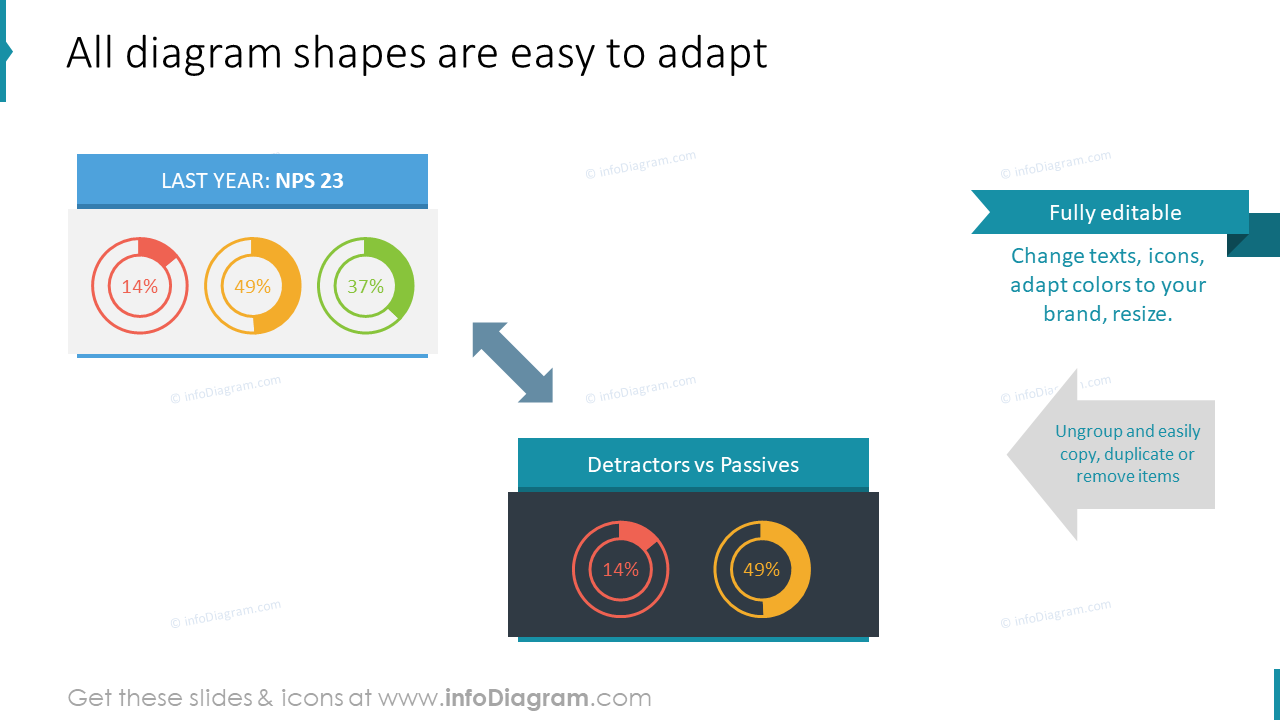 All diagram shapes are easy to adapt