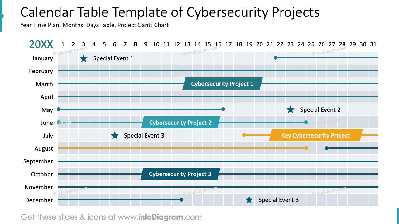 Calendar Table Template of Cybersecurity Projects